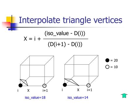 Ppt Marching Cubes Powerpoint Presentation Free Download Id3756247
