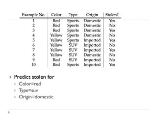 Module 4 Bayes Classification PPT