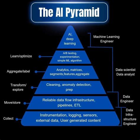 ai machinelearning datascience deeplearning dataengineering… hassan raza