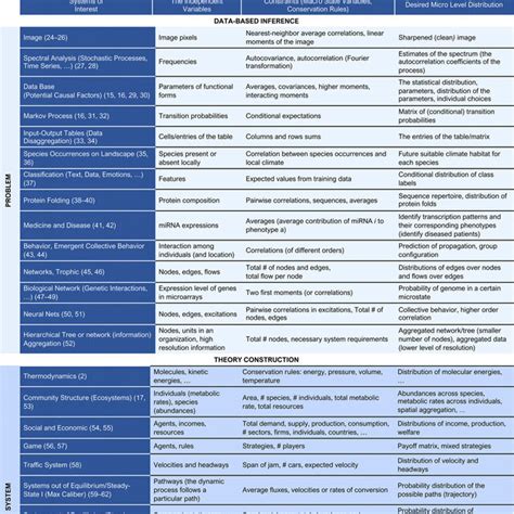 Overview Of Representative Applications Of Information Theoretic Maxent