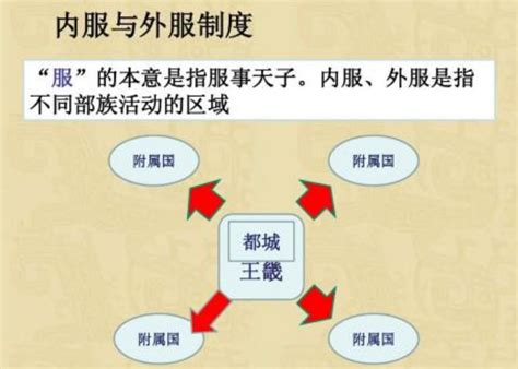 商朝为何会在如日中天的时候突然走向灭亡？ 有魔气历史 历史的天空