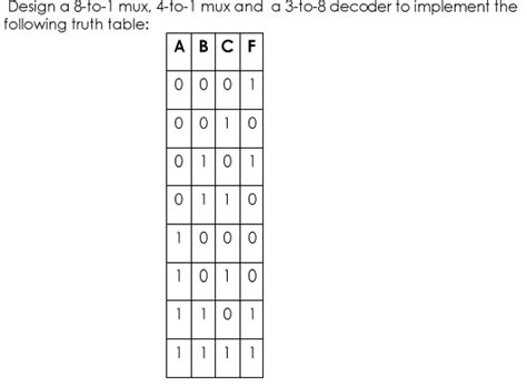 SOLVED Design An 8 To 1 Mux 4 To 1 Mux And A 3 To 8 Decoder To Implement The Following Truth