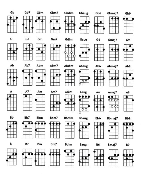 Key Of C Chords Ukulele Sheet And Chords Collection