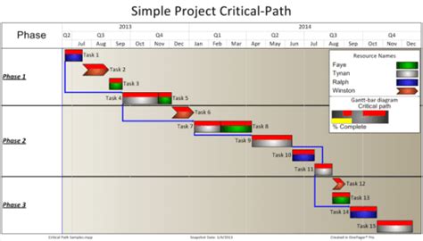 Critical Path Analysis Construction Heidiropmaxwell