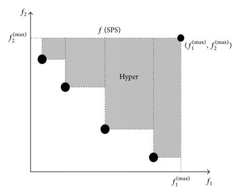 Computation Of The Hypervolume Value For An Approximation Set With Two