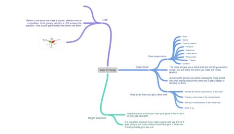 Year 9 Recap Coggle Diagram
