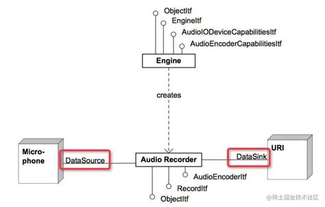 利用ffmpeg和opensl Es 实现音频解码播放 知乎