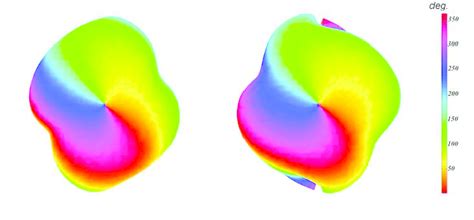 A Measured Azimuth And B Elevation Radiation Phase Patterns At 24