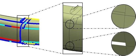 Gaps And Overlaps Between Patches Download Scientific Diagram