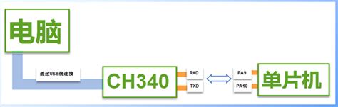 4 如何用串口下载程序 — 野火 Stm32库开发实战指南——基于野火霸道开发板 文档