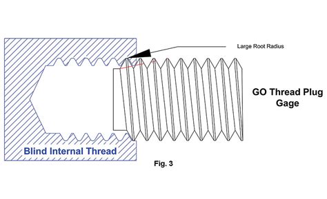 What Are The Different Types Of Threads For Manufacturing 49 Off