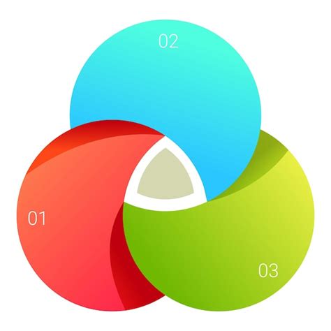 Premium Vector Colorful Venn Diagram Showing Three Overlapping Circles