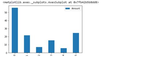 Using The Pandas Dataframe In Day To Day Life Towards Data Science