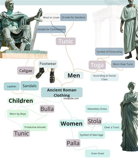 Roman Clothing Most Important Clothes In Ancient Rome Sewguide