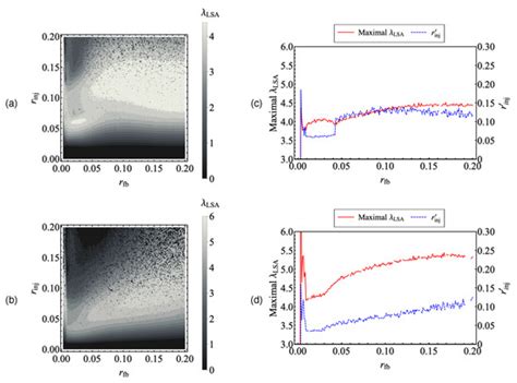 Photonics Special Issue Semiconductor Laser Dynamics Fundamentals And Applications