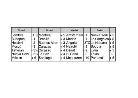 HORA UTC UNIVERSAL TIME COORDINATED