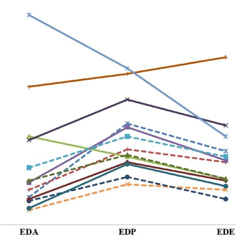 The Enhancement Degree Of Arterial Phase Eda Portal Venous Phase