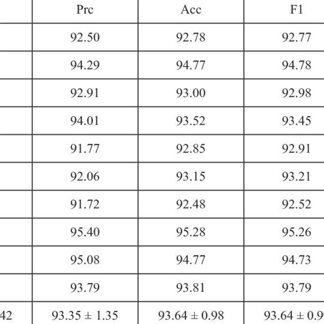 Structure Of 6 Layer Stochastic Pooling Cnn Download High Quality