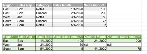 solved powerquery pivot multiple columns categories microsoft fabric community
