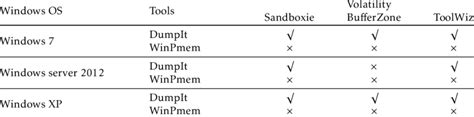 Volatility Analysis Process Status Download Scientific Diagram