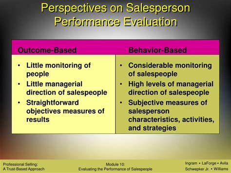 Ppt Evaluating The Performance Of Salespeople Powerpoint Presentation Id 1278686