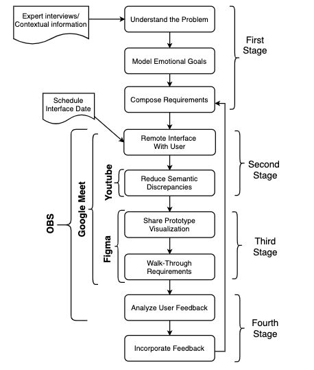 Multimedia Tool Assignments Download Scientific Diagram