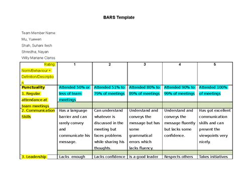 Bars Template Bars Template Team Member Name Mu Yuewen Shah Suhani
