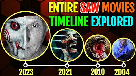 Entire Saw Movie Series Timeline And Every Movie In The Franchise