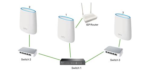 Rbk20 Ethernet Backhaul With Multiple Switches Netgear Communities