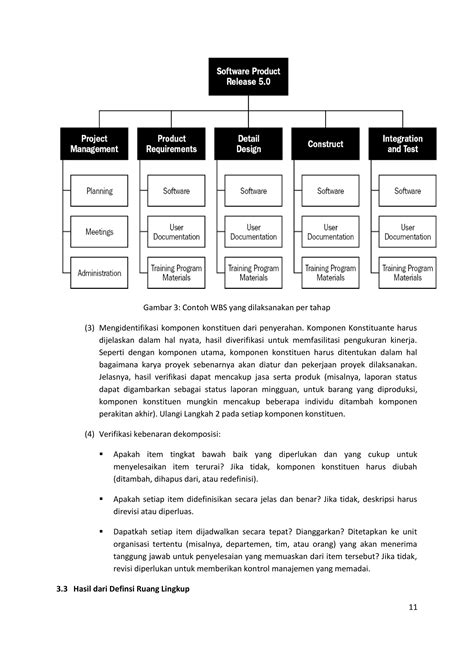 Manajemen Ruang Lingkup Proyek Pdf