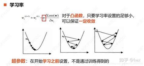 图解为什么要进行数据归一化处理 知乎
