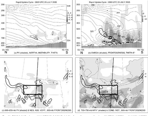 Figure 1 From Banded Convection Caused By Frontogenesis In A Conditionally Symmetrically And