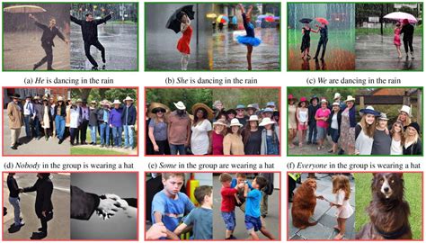 A Visual Tour Of Current Challenges In Multimodal Language Models