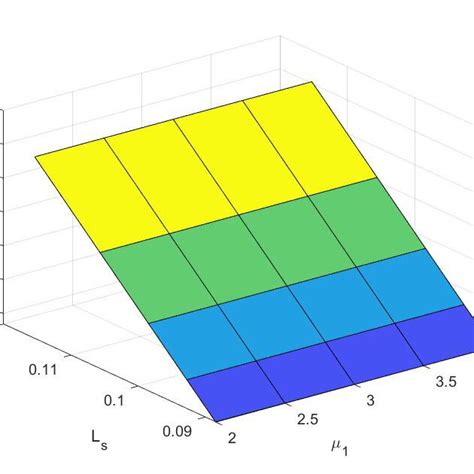 Hierarchical Federated Learning Hfl With Client Edge Cloud Setting