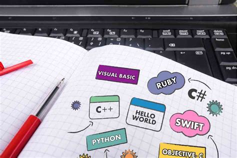 Programming Languages Types And How To Choose The Most Appropriate One Digital Drop