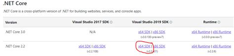 Installation What Is The Best Way To Install Net Core Sdk 22 For
