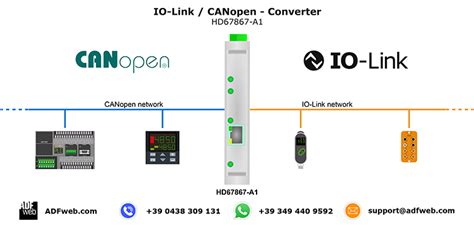 Gateway IO Link CANopen