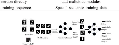 figure 4 from backdoor attacks to deep learning models and