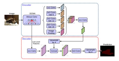 Review Of Deep Learning Algorithms For Image Semantic Segmentation By