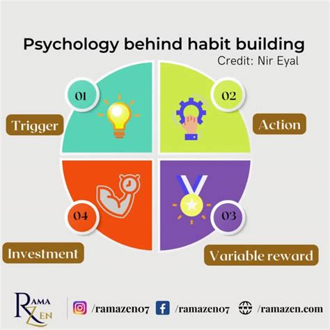 Video Ramazen On Linkedin Nir Eyals Hook Model