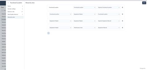 Hierarchy View Prospecta Help Centre