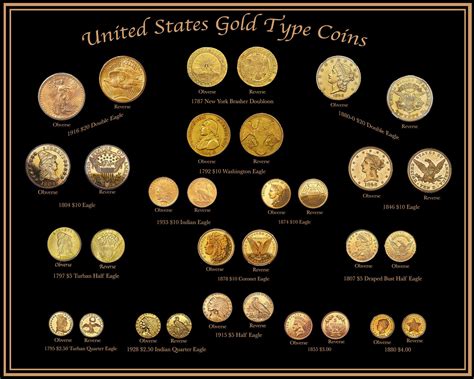 United States Gold Coins Type Set Poster 16 X 20 Etsy