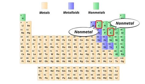 Is Cs2 Ionic Or Covalent And Why