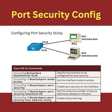 Btrill On Linkedin Network Ccna Cisco Cisconetworking Networkengineer Ccnatraining…