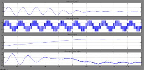 Govindaraj Simulation Of Asynchronous Motor MATLAB Simulink
