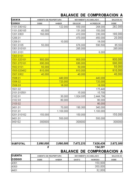 Balance De Comprobación Y Ajustes Contables Pdf Dinero Depreciación