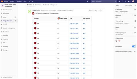 How To Secure Your Dependencies With Gitlab And Whitesource