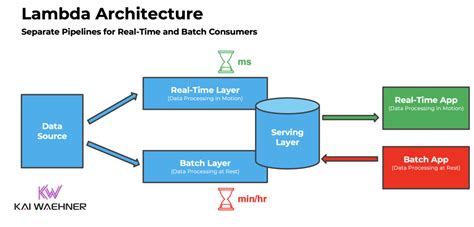 Confluent Data Streaming Platform Vs Databricks Data Intelligence
