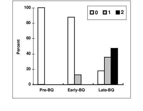 Pairing Configurations Of Oat 5s Rdna Loci The Four Brightest 5s Rdna Download Scientific
