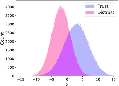 An Example Of Intersection For Two Distributions Download Scientific Diagram